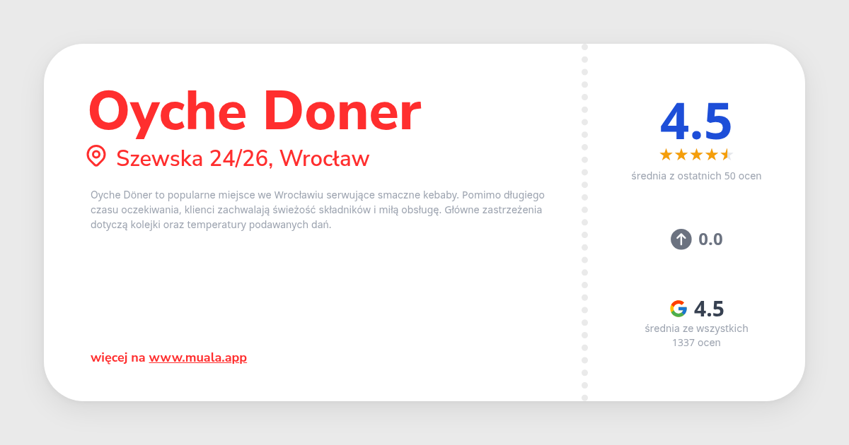 Oyche Doner – Wrocław | MUALA